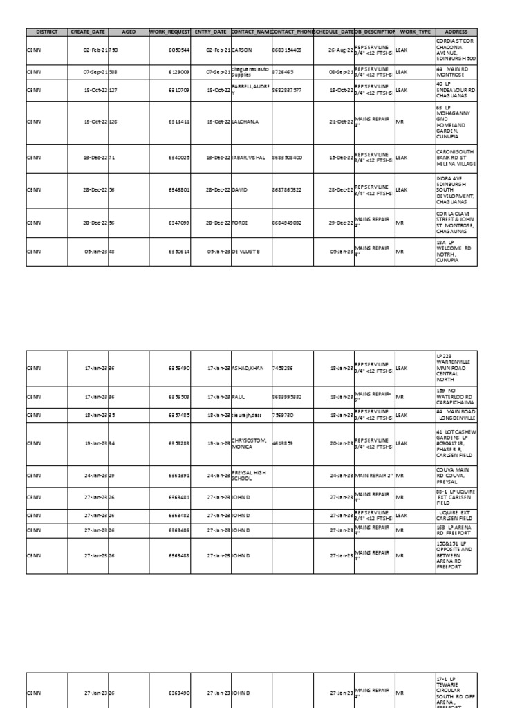 Arm - Jobs - Outstanding Leaks and Invleaks 22nd February, 2023 | PDF