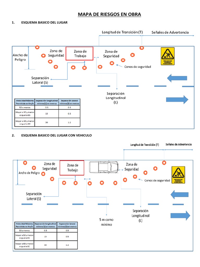 Mapa de Riesgos en Obra | PDF