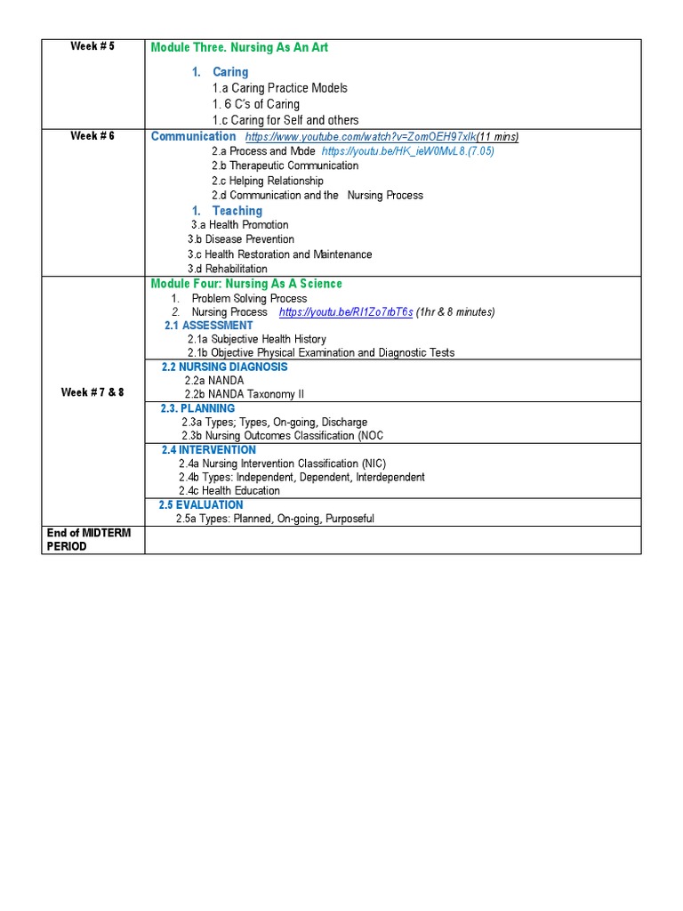 Midterm NCM 103 2023lecture | PDF | Communication | Nonverbal Communication