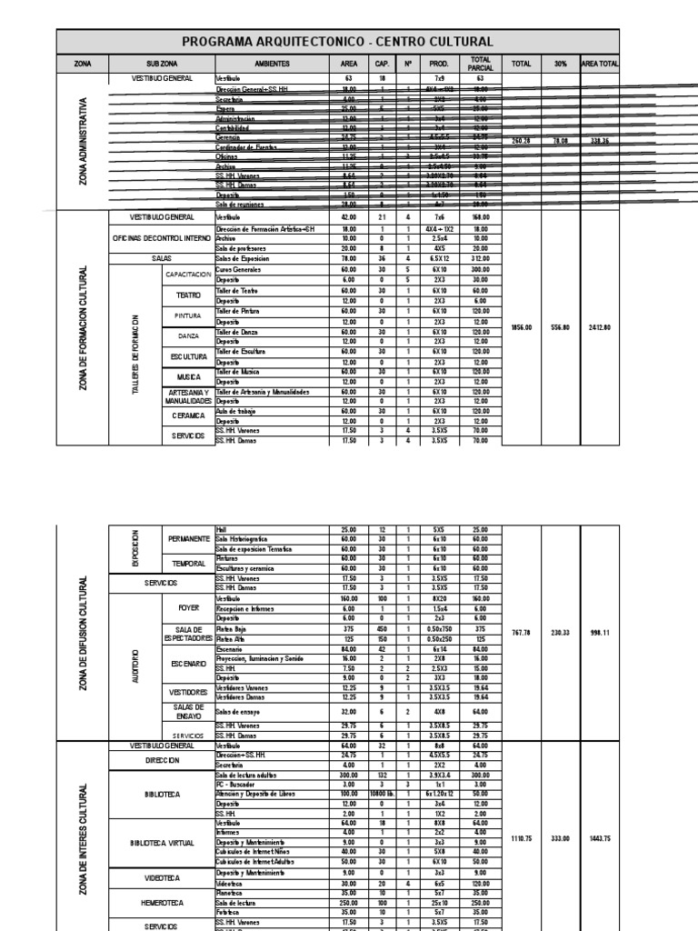 Mi Programa - Centro Cultural | PDF