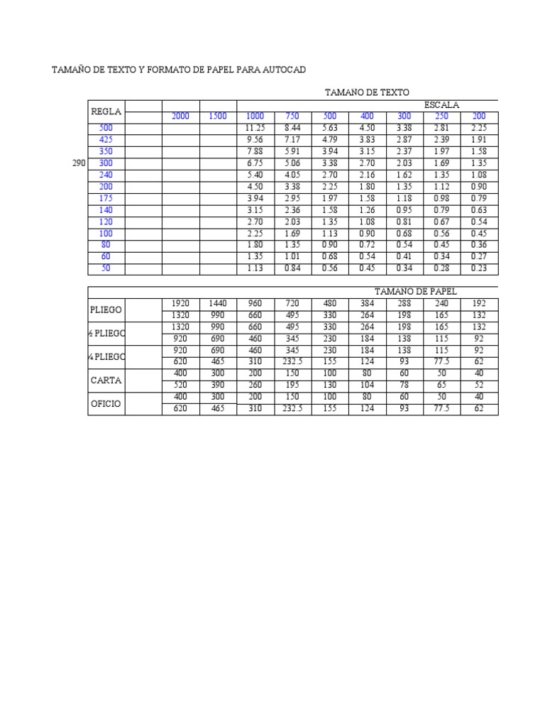 Tabla Escalas Autocad | PDF