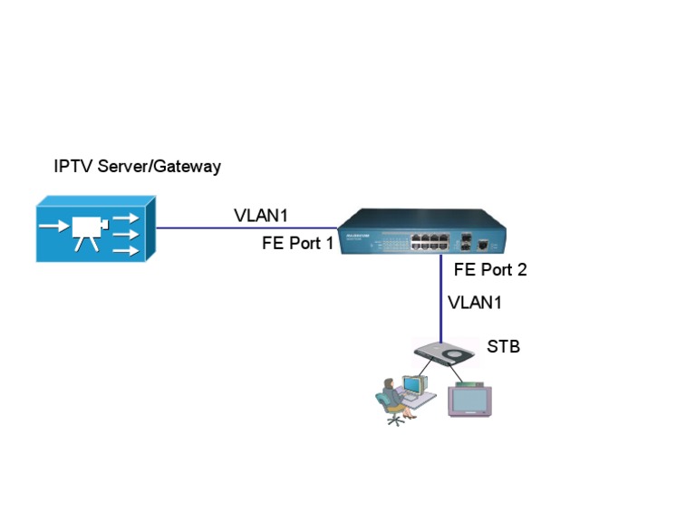 IPTV Network Topology Overview | PDF