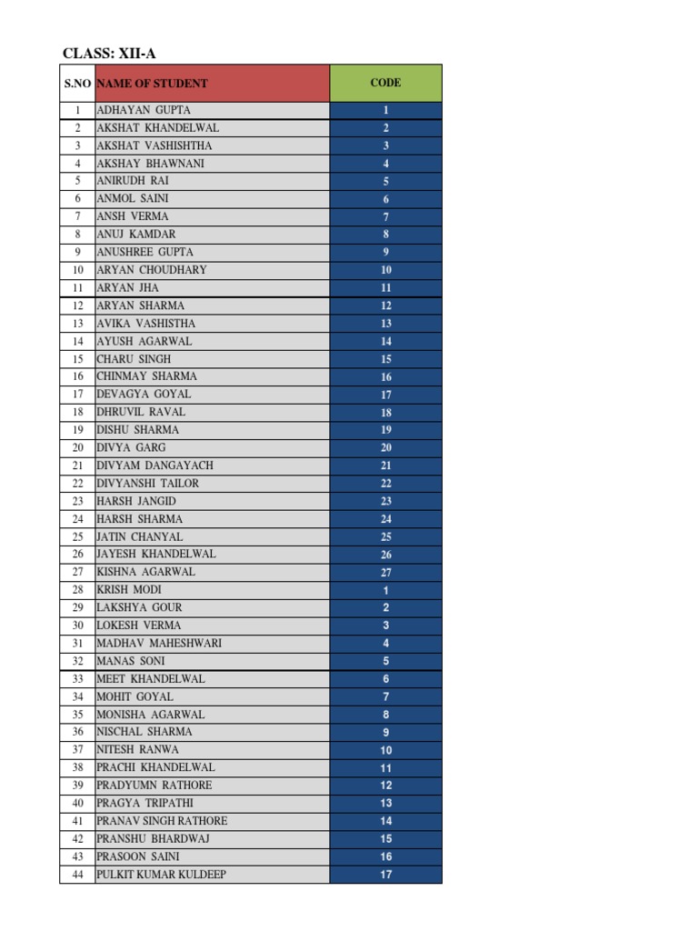 Class XII-A Student List with Codes | PDF