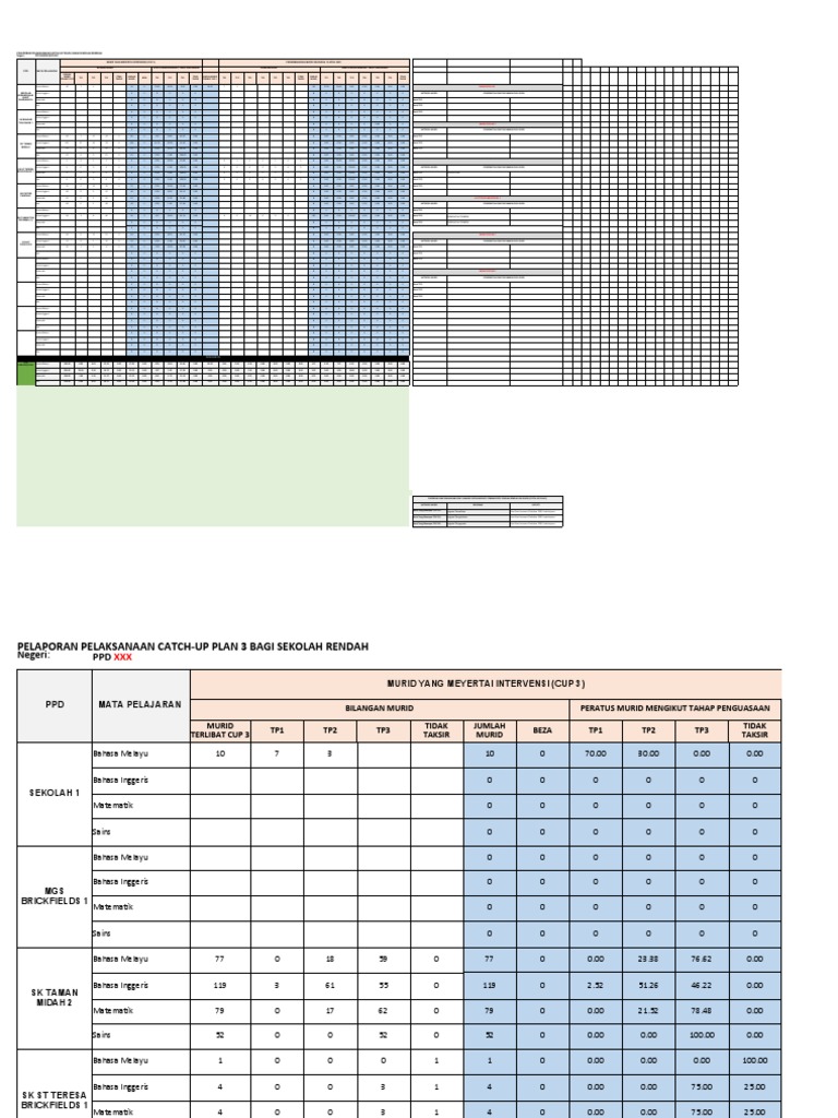 Templat PPD Data Cup 3 PPD Bangsar Pudu | PDF