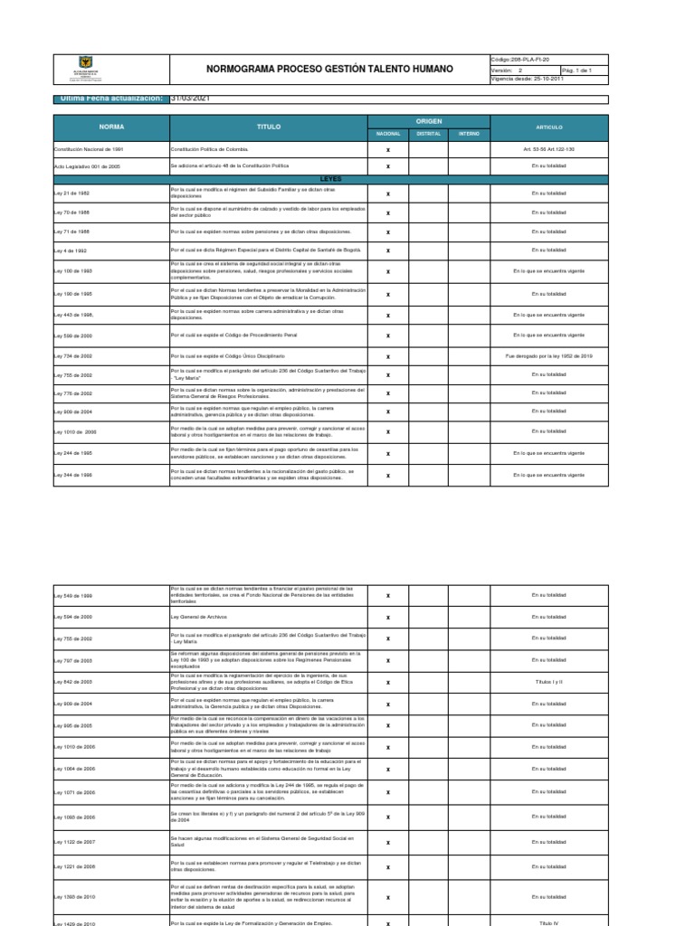 Normograma Proceso Gestion de Talento Humano Marzo 2021 | PDF | Pensión | Seguridad y salud ...