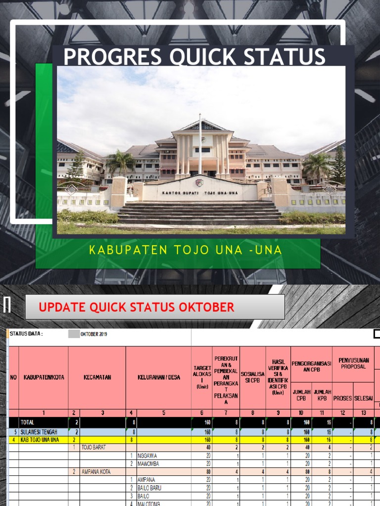 Progres Quick Status Tojo Una-Una | PDF | Pengelolaan Keuangan & Uang