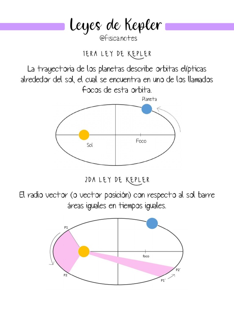 Leyes de Kepler | PDF