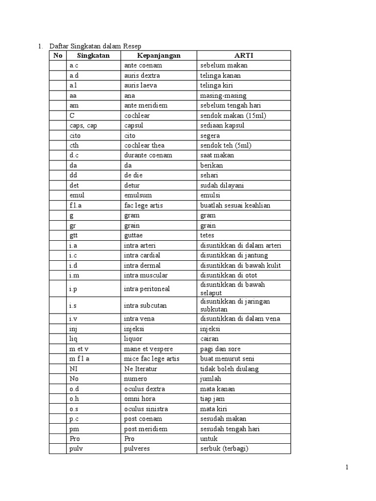 Daftar Singkatan Farmasi PKM Parang Contoh | PDF
