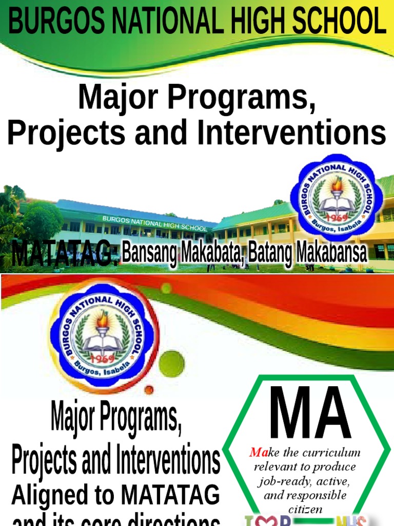 SIP Project Aligning To MATATAG | PDF | Psychological Resilience | Literacy