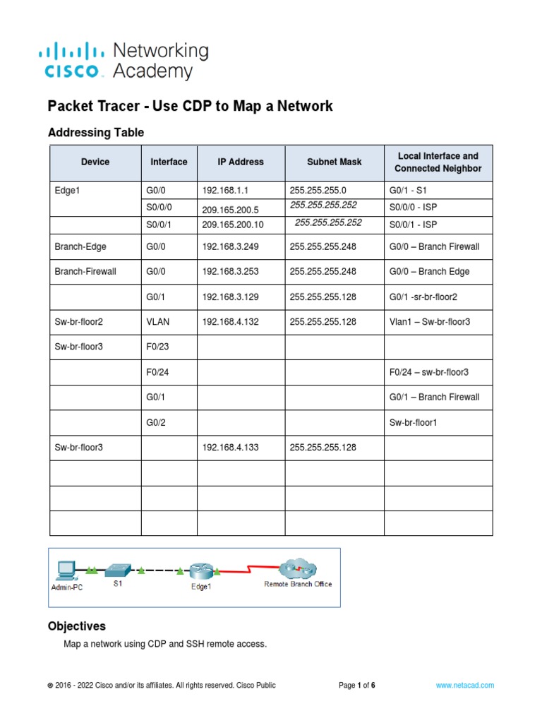 Map Network with CDP and SSH Guide | PDF | Computer Network | Router ...