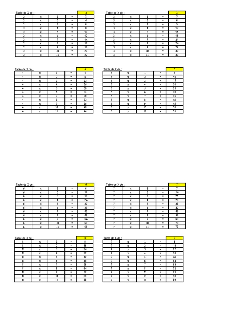 Tables de Multiplication à Imprimer PDF | PDF
