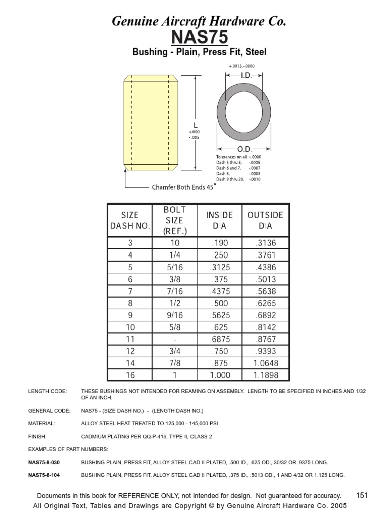 Nas75 Nas77 | PDF | Bronze | Metals
