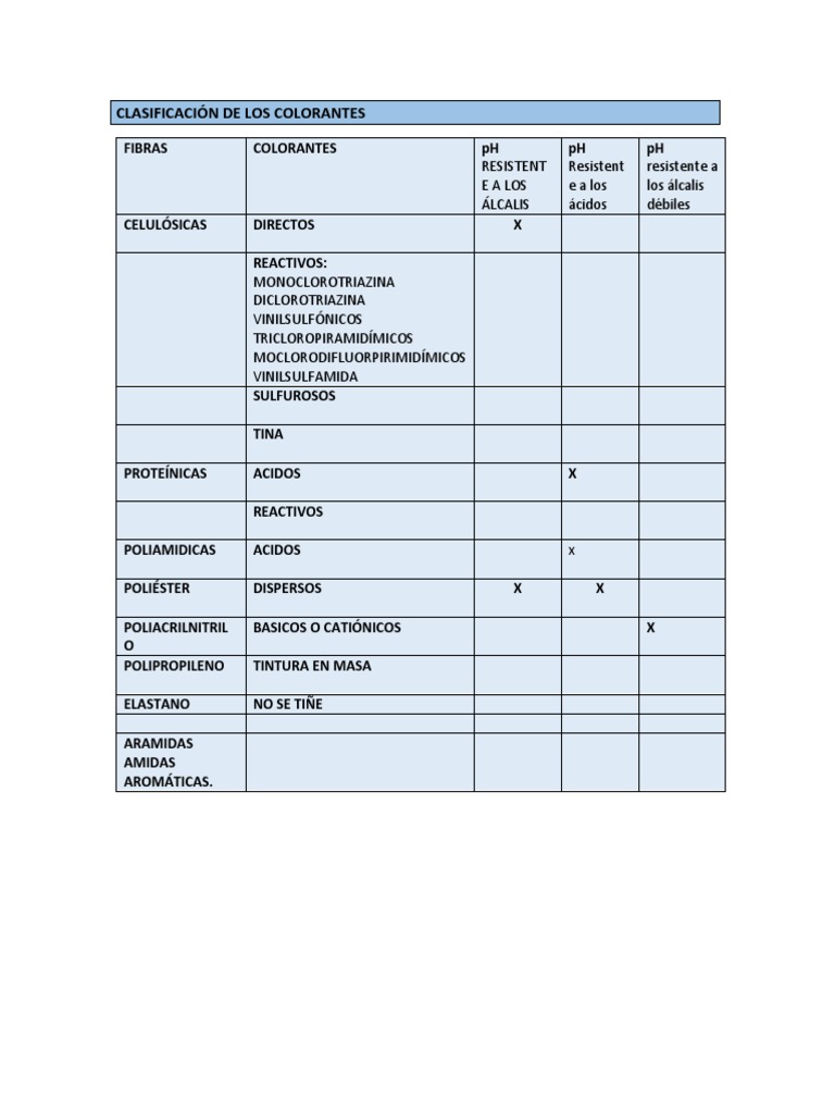 Clasificación De Los Colorantes Pdf