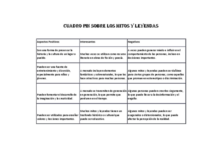 Cuadro PIN Mitos y Leyendas | PDF