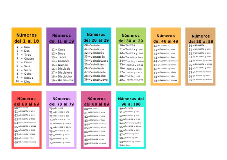 Llavero Números | PDF