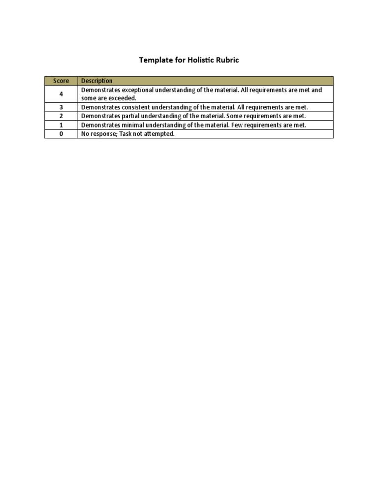 Template For Holistic Rubric | PDF