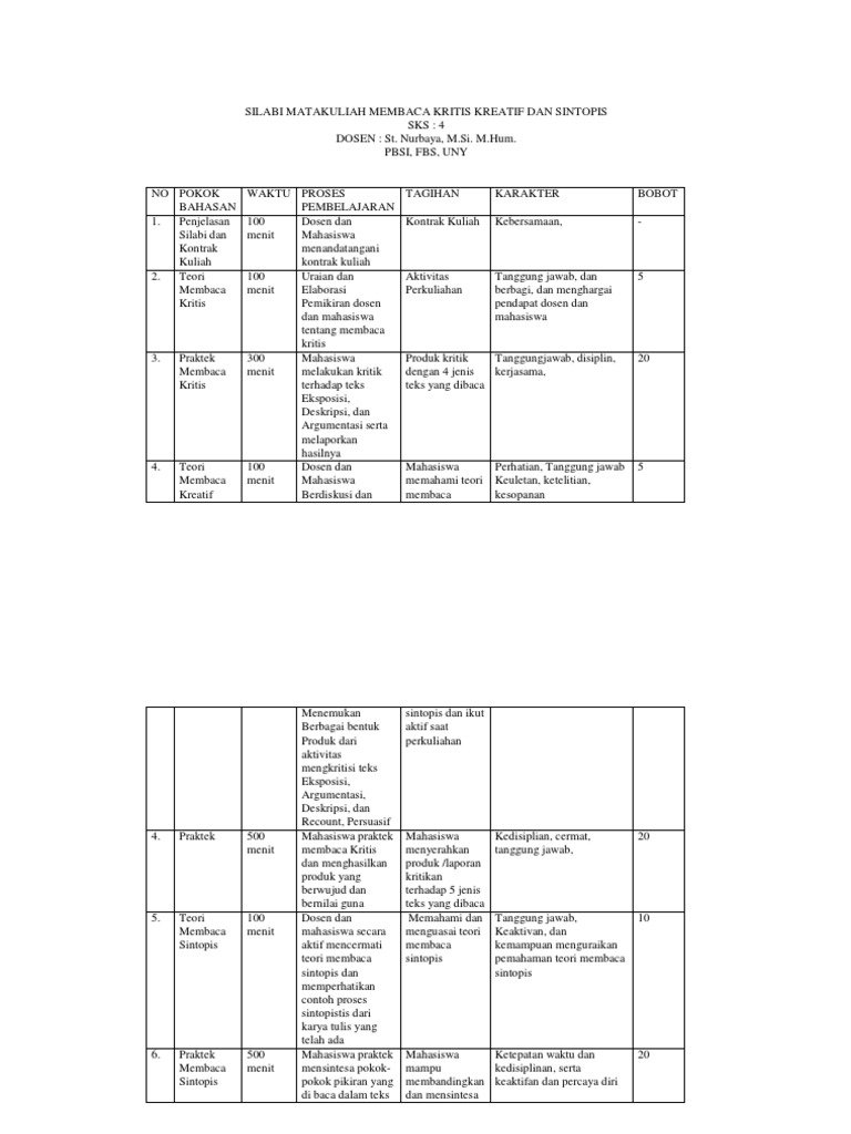 Silabi Membaca Kritis | PDF