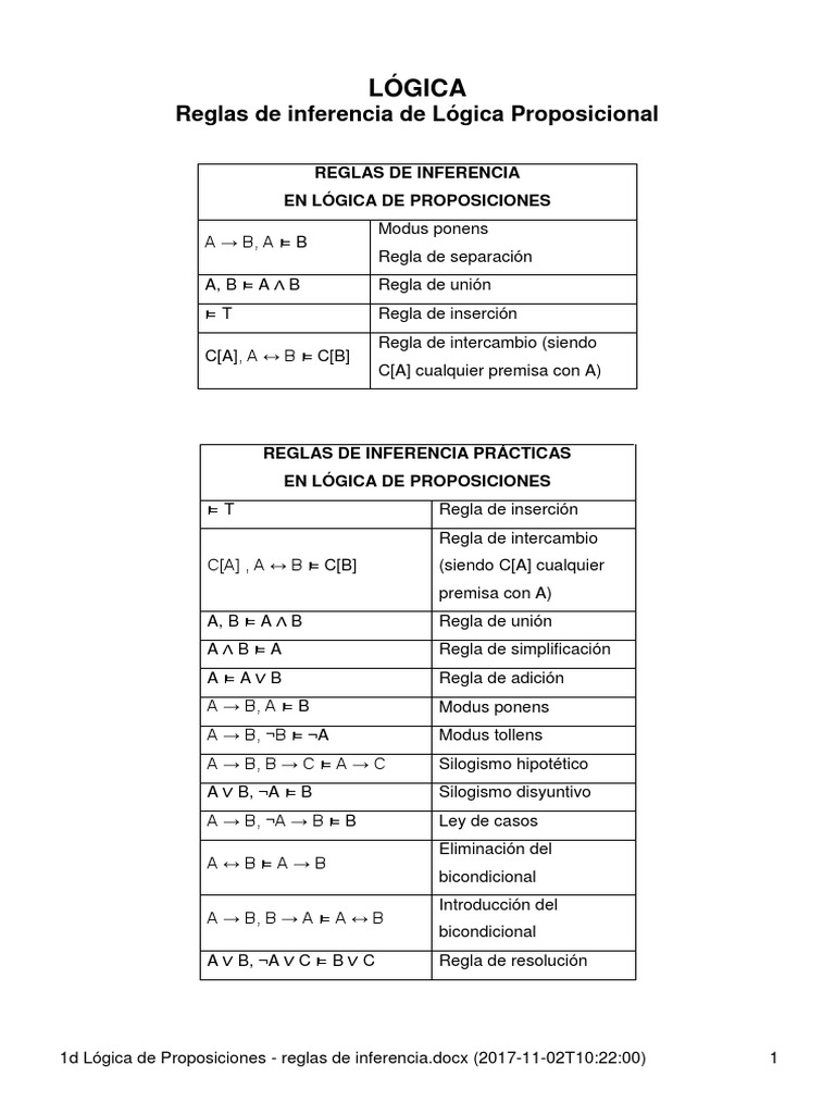 1d Lógica de Proposiciones - Reglas de Inferencia | PDF