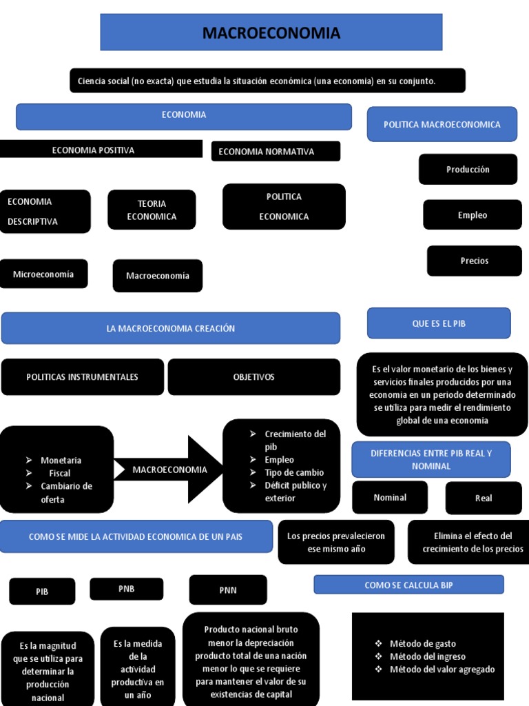 Macroeconomia | PDF | Producto Interno Bruto | Macroeconómica