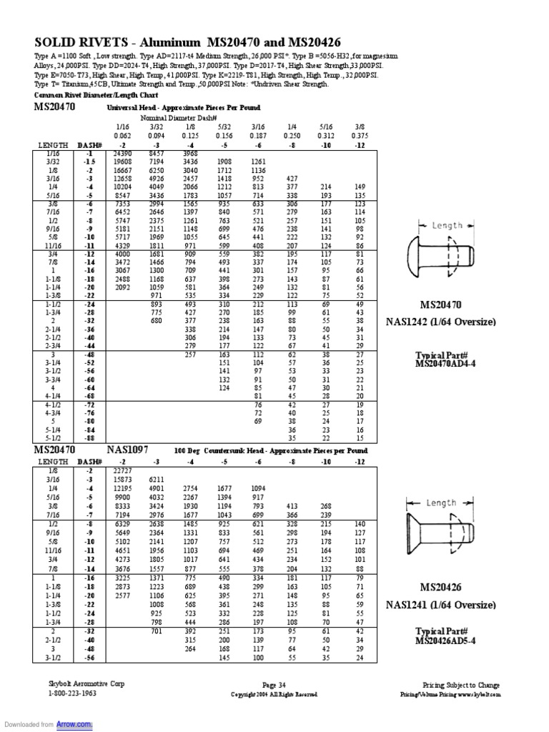 MS20470 | PDF | Rivet | Metals