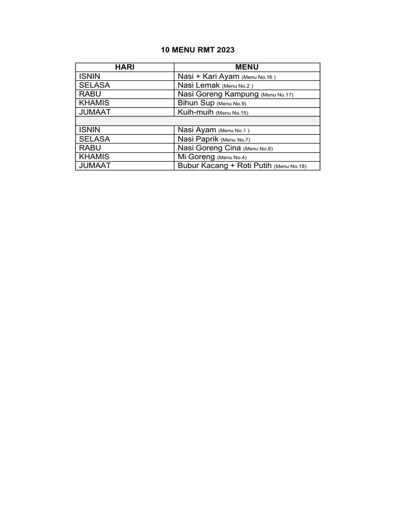 10 Menu RMT 2023 | PDF