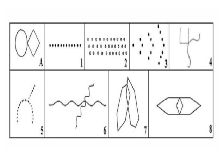 Test de Bender | PDF