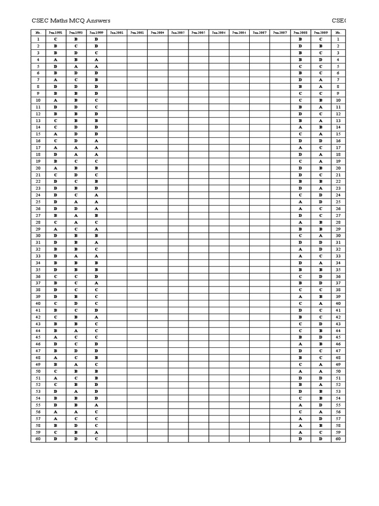 CSEC Maths MCQ Answers-1 | PDF