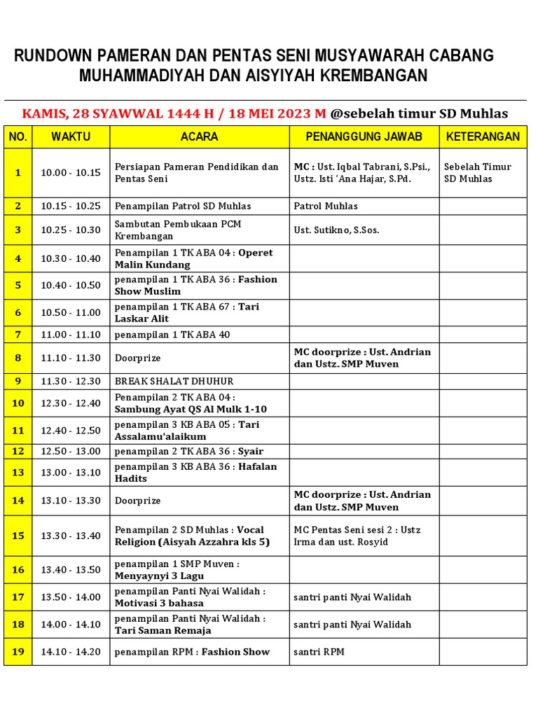 Rundown Pameran Dan Pentas Seni Pendidikan Fixx | PDF