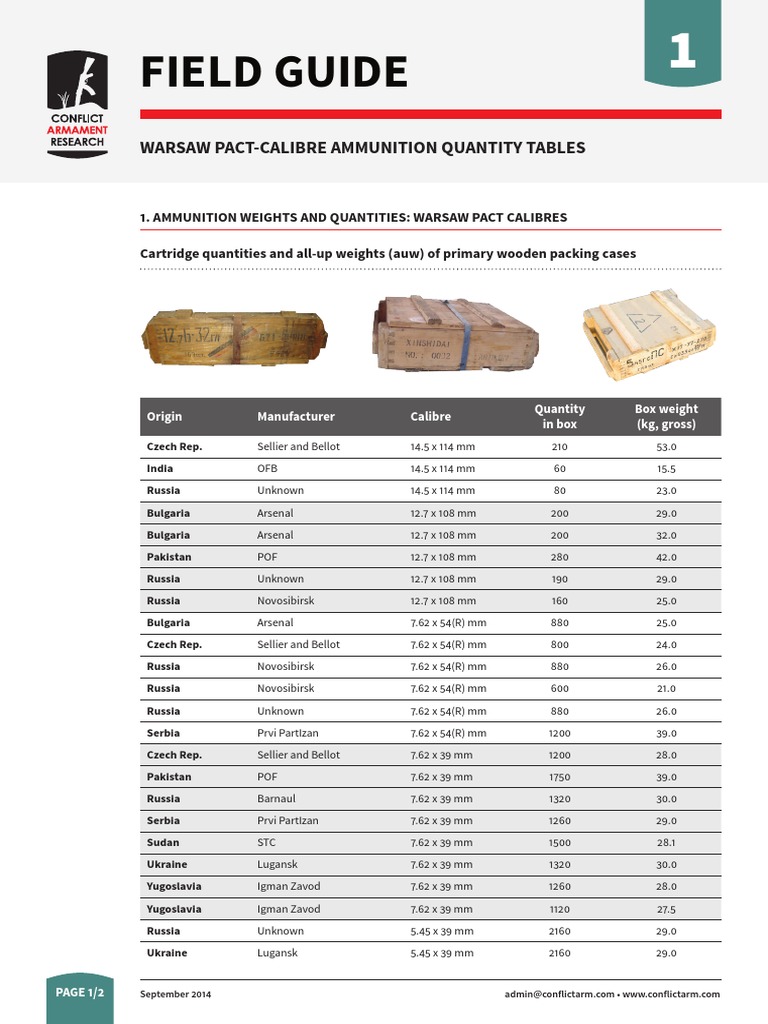 Field Guide 1 Warsaw Pact Calibre Ammunition Quantity Tables | PDF ...