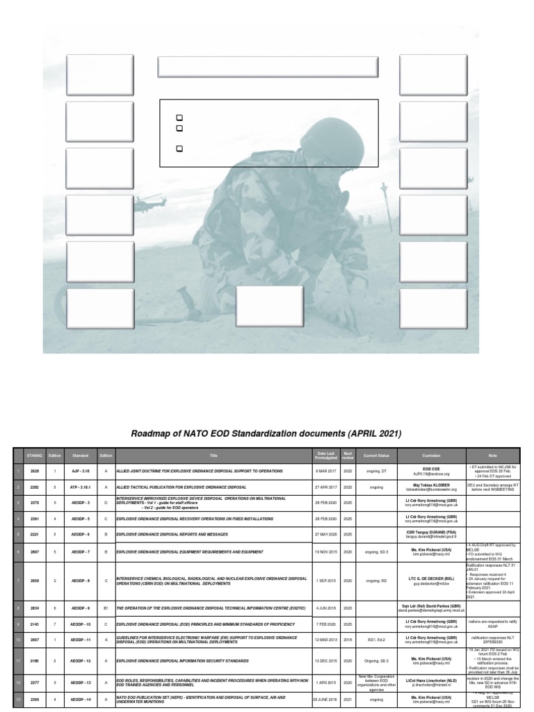 EOD stanags overview april 2021 | PDF | Bomb Disposal | Improvised ...