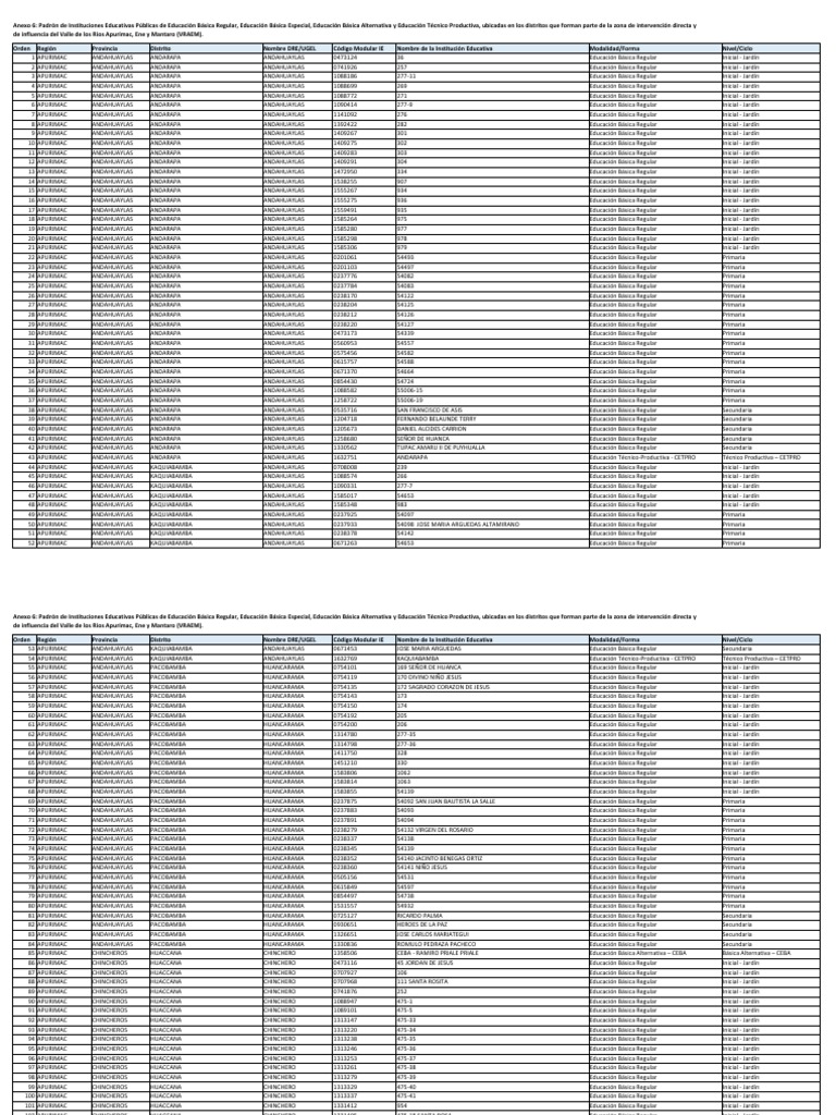 Anexo6zona Vraem | PDF | Perú | Etapas educativas