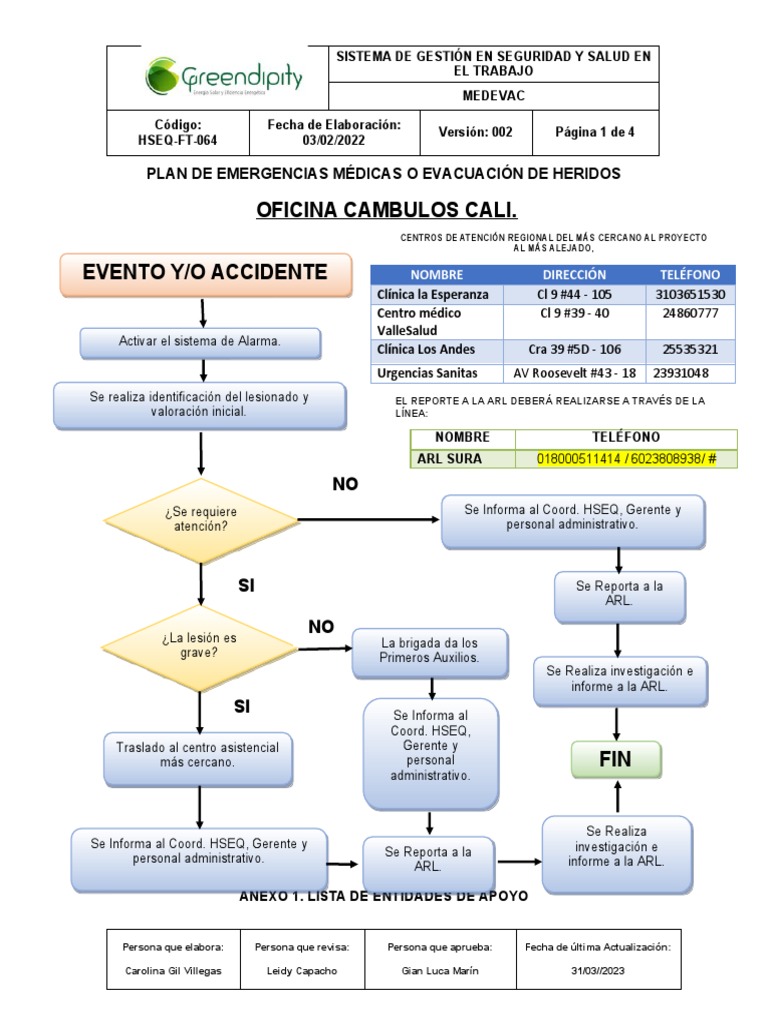 Medevac Cali | PDF | Medicina CLINICA | Emergencias Médicas