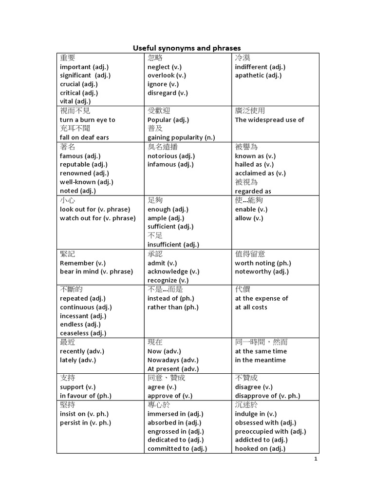 Useful Synonyms and Phrases | PDF | Syntax | Linguistic Typology