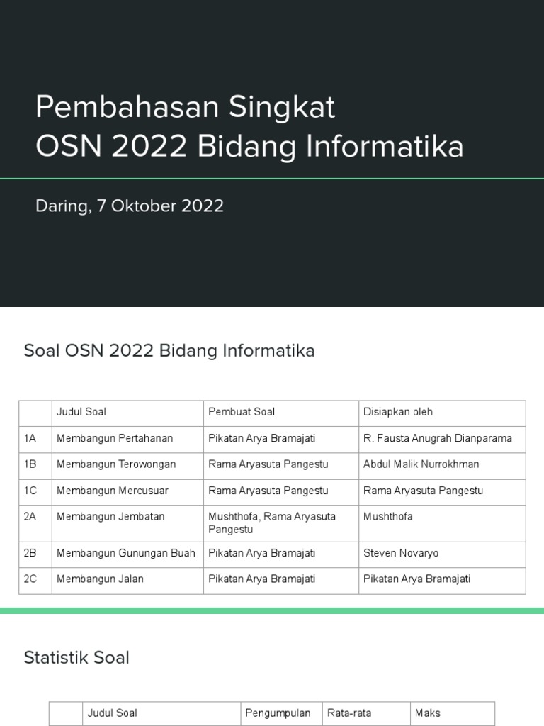 Pembahasan Singkat OSN 2022 Bidang Informatika | PDF