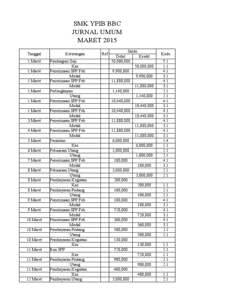 Jurnal Umum Akuntansi Aldi | PDF