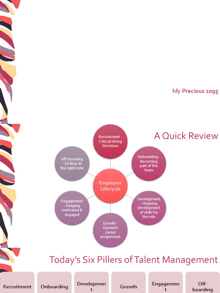 Six Pillars of Talent Management | PDF | Talent Management | Recruitment