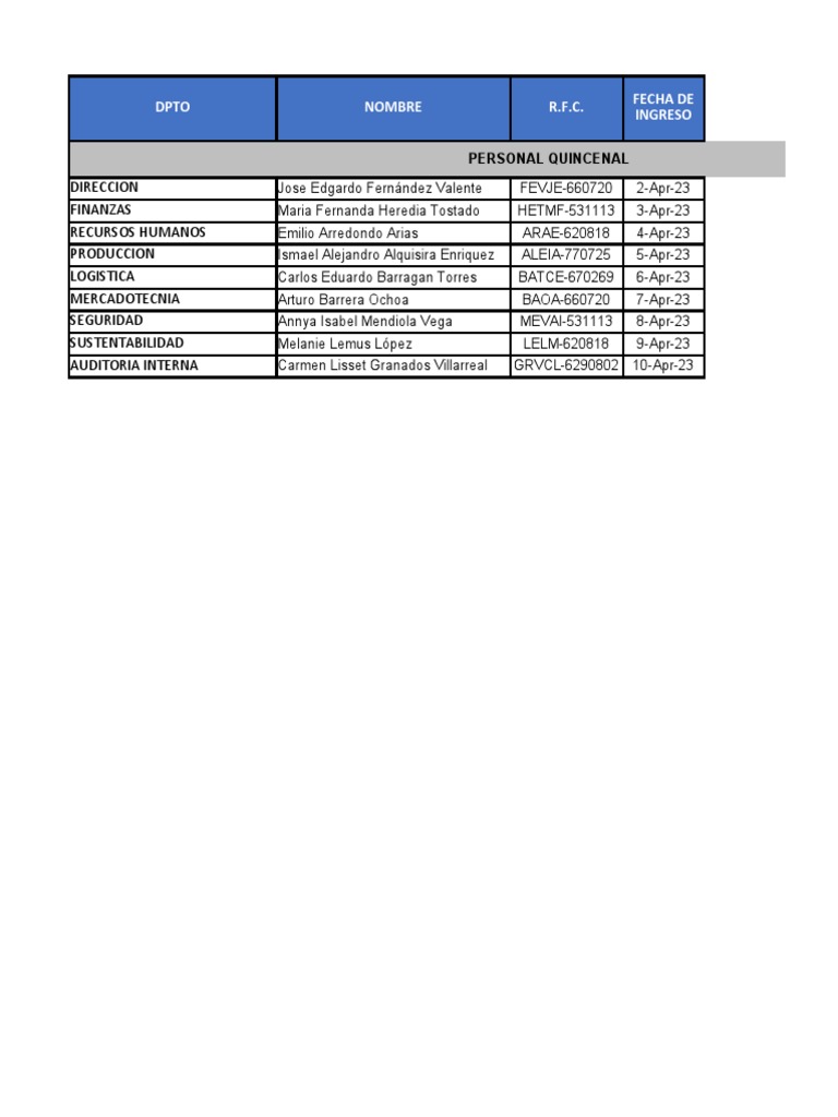 Nomina Sector Social | PDF | Economias | Relaciones laborales