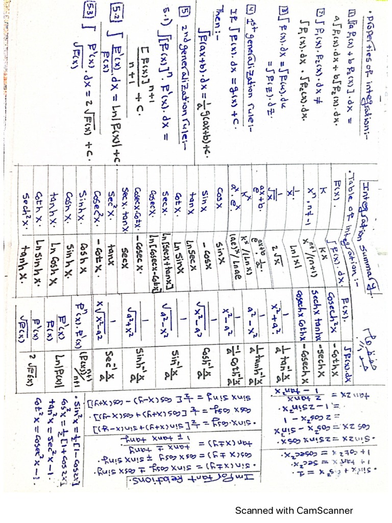 Math 2 Summary | PDF