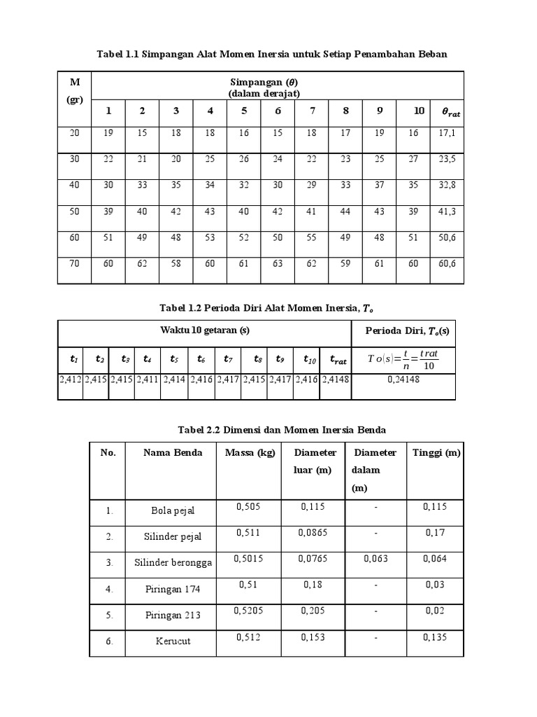 Tabel Laprak Momen Inersia | PDF