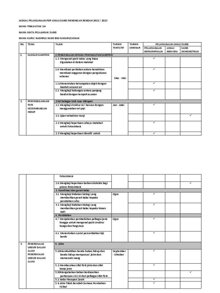 Naim - JADUAL - PELAKSANAAN - PDP - AMALI - SAINS - MENENGAH - RENDAH - 2022 & 2023 | PDF