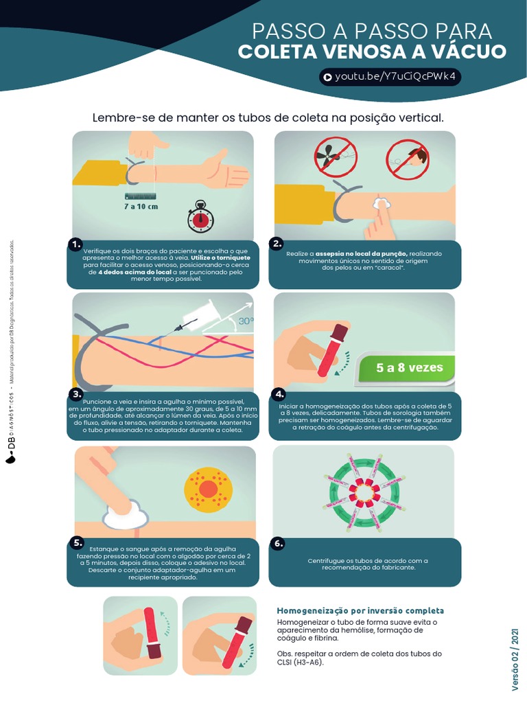 Passo A Passo para Coleta Venosa A Vacuo 1675959907 | PDF | Medicina Clínica | Especialidades ...