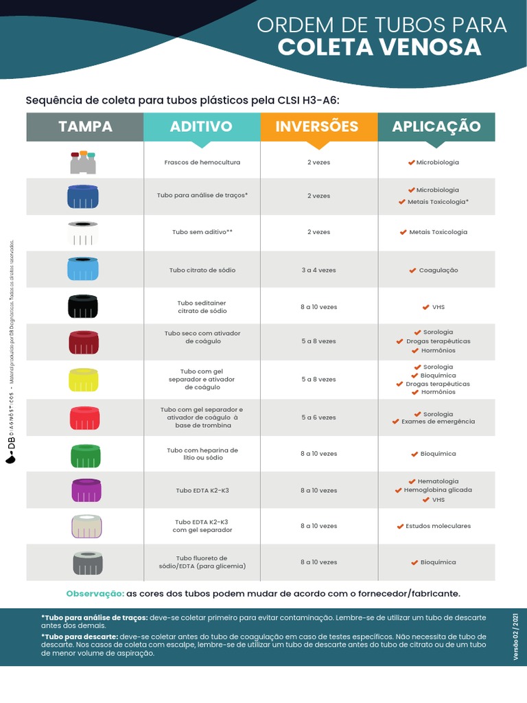 Ordem de Tubos para Coleta Venosa 1675959855 | PDF | Especialidades médicas | Química