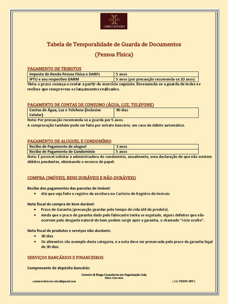 Tabela de Temporalidade de Guarda de Documentos Pessoa Fisica | PDF | Cartão de crédito | Condomínio