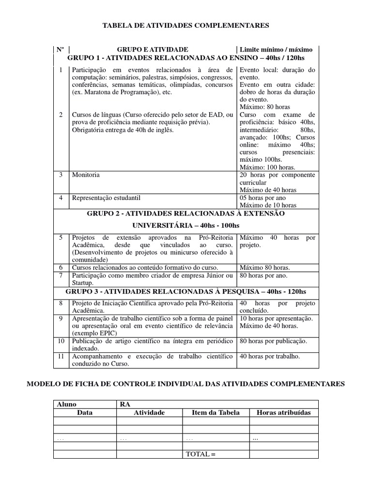 TABELA DE ATIVIDADES COMPLEMENTARES - ECP | PDF