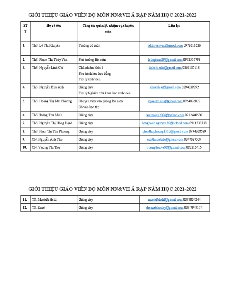 GIỚI THIỆU GIÁO VIÊN BỘ MÔN NNVH Ả RẬP NĂM HỌC 2021 2022 | PDF