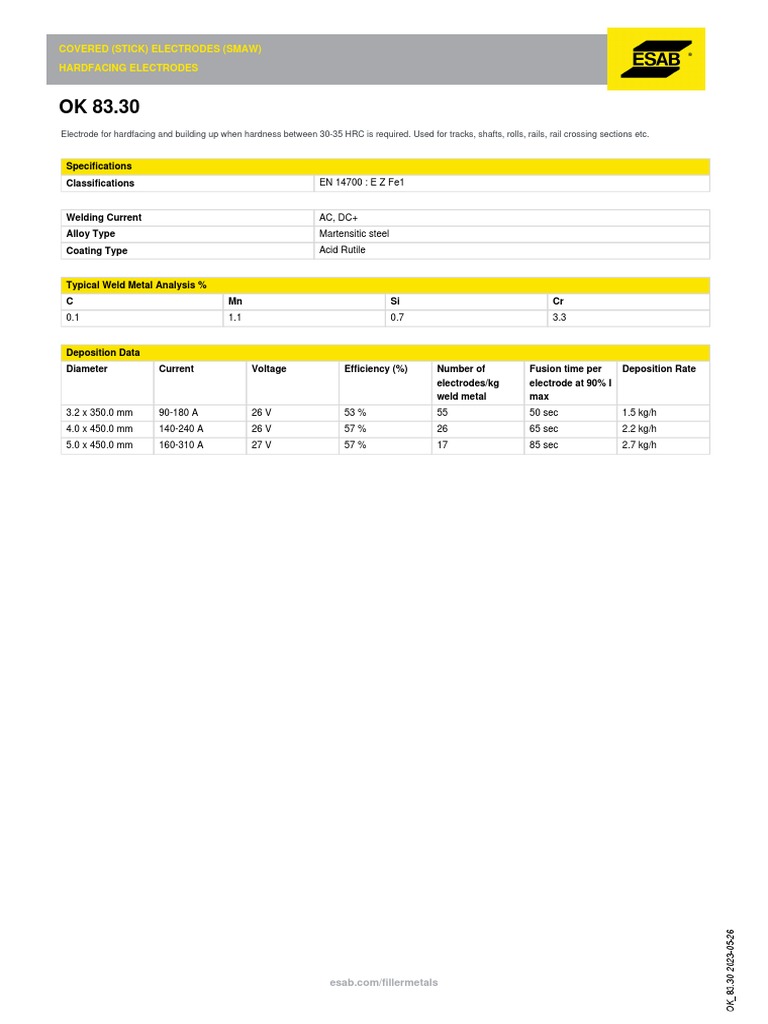 EN 14700: E Z Fe1: Covered (Stick) Electrodes (Smaw) Hardfacing ...
