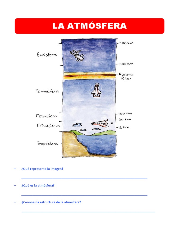 Estructura y funciones de la atmósfera | PDF | Ciencia y matemáticas