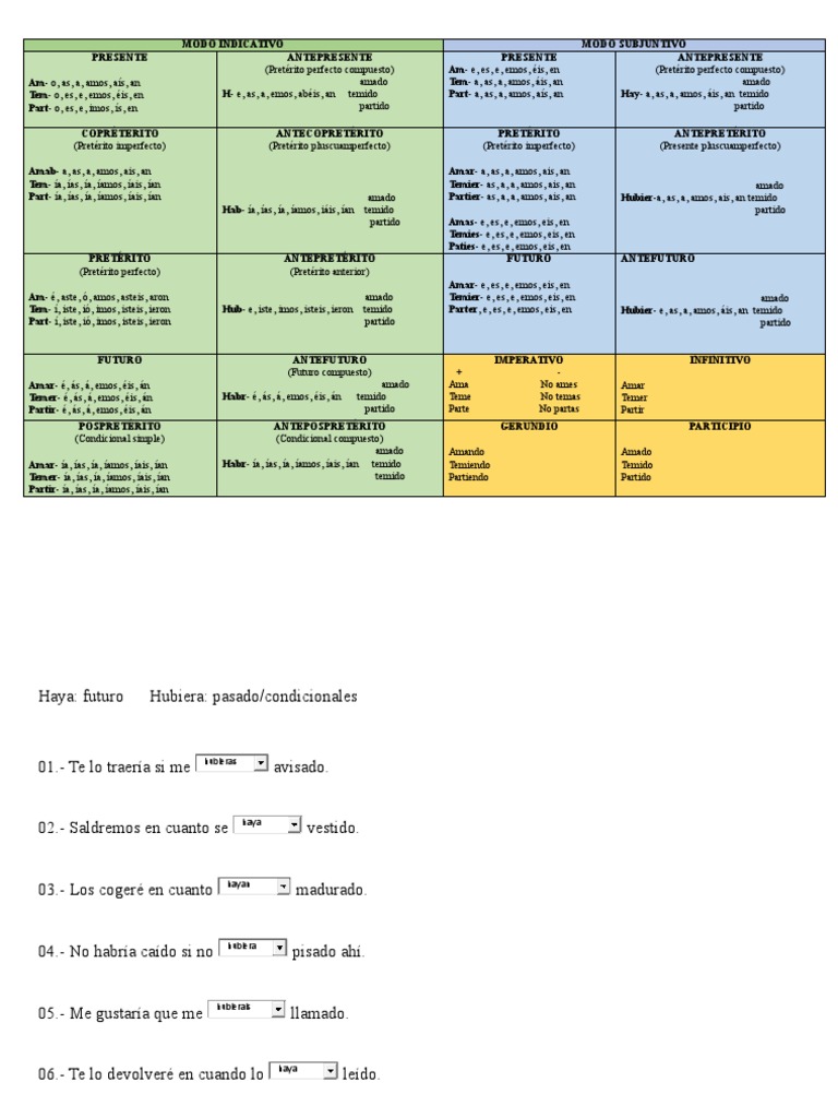 Tabla Completa | PDF | Mecánica del lenguaje | Gramática