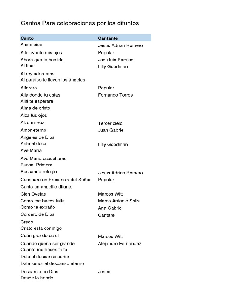 Cantos para Celebraciones Por Los Difuntos | PDF | María, madre de Jesús