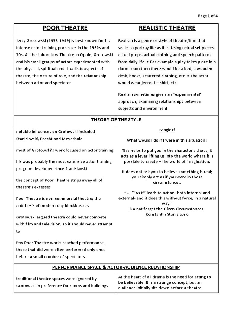 Poor Theatre VS Realism | PDF | Theatre | Cognitive Science